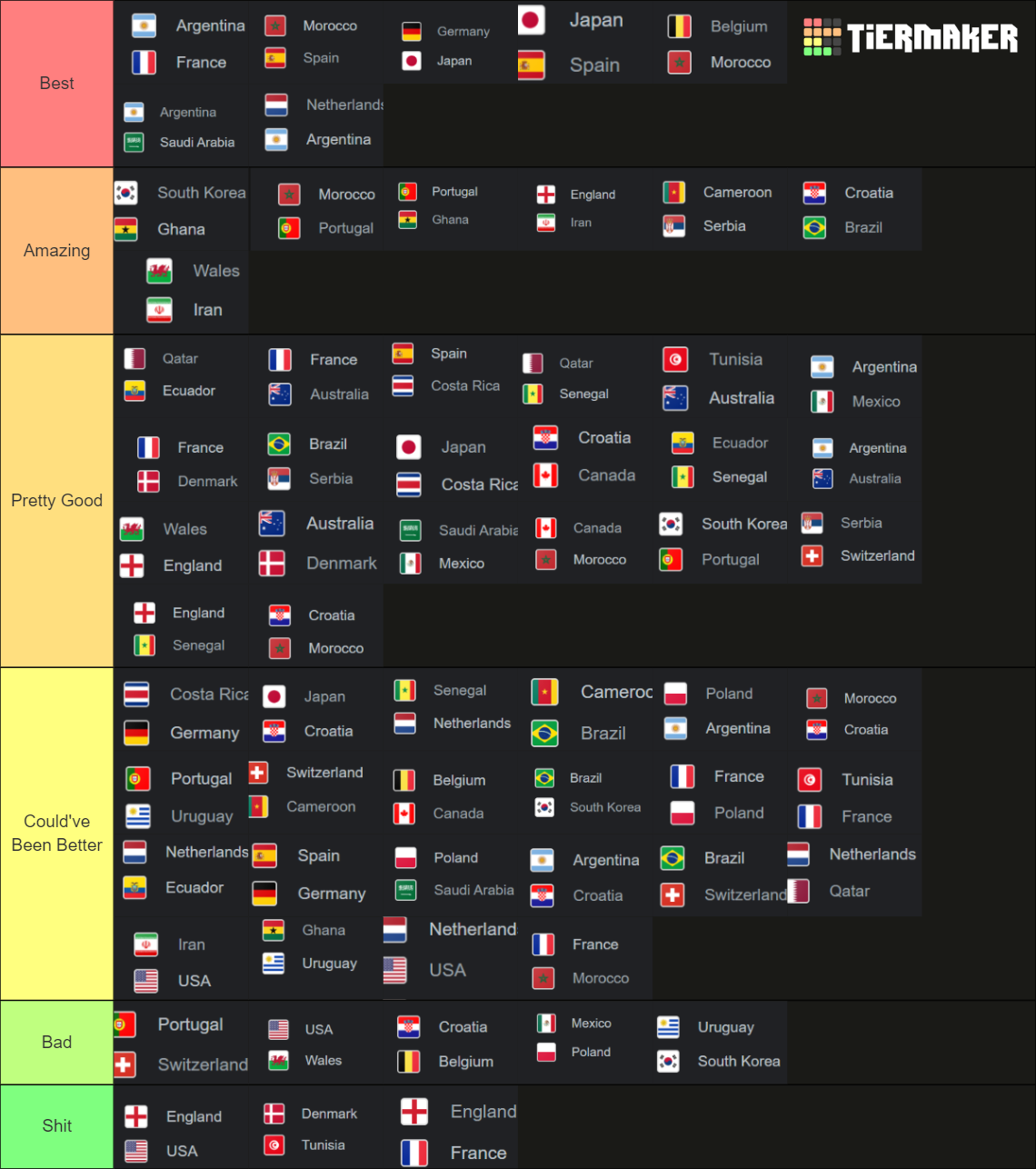 All FIFA World Cup Matches Tier List (Community Rankings) - TierMaker