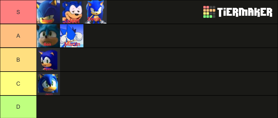 Every English Sonic Voice Actor Tier List Community Rankings Tiermaker