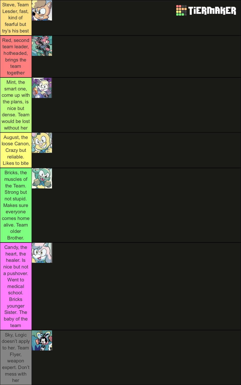Sonic Idw Characters Tier List Community Rankings Tiermaker