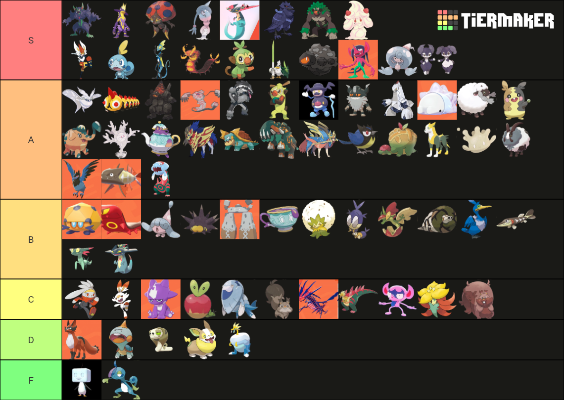 Galar / Gen 8 Pokemon Tier List (Community Rankings) - TierMaker