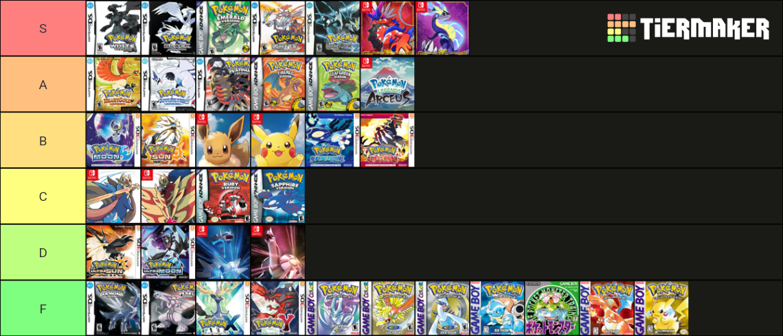 Pokémon Main Core Games (Gen I - IX) Tier List (Community Rankings ...