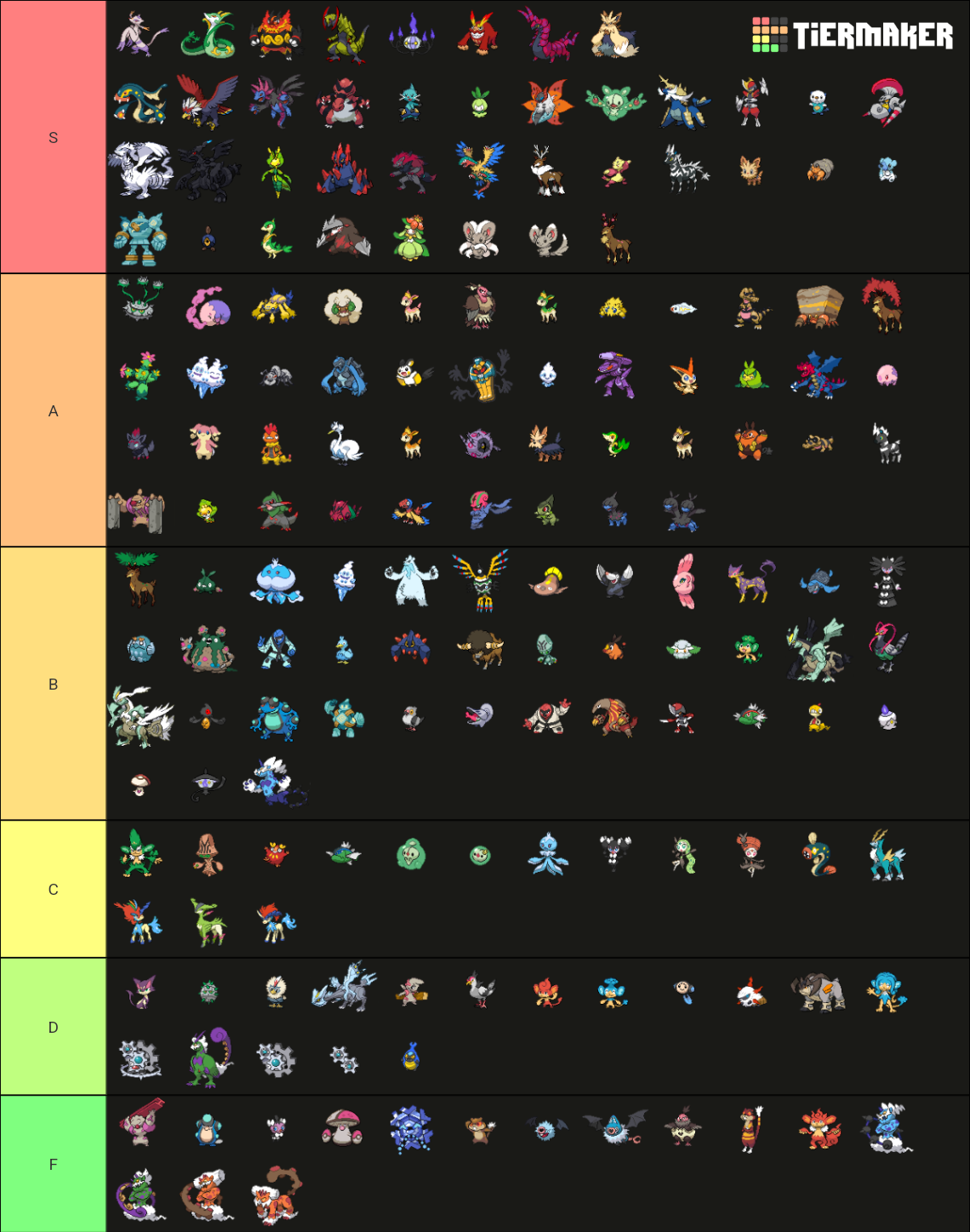 Unova Pokemon Tier List (Community Rankings) - TierMaker