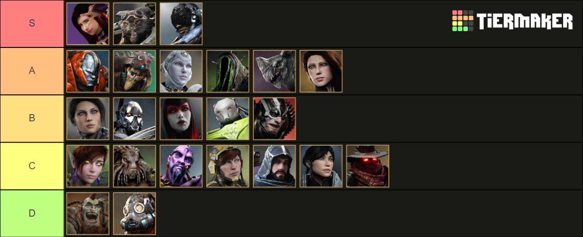 Predecessor Heroes Tier List Community Rankings Tiermaker | Hot Sex Picture Predecessor Heroes Tier List Community Rankings Tiermaker | Hot Sex Picture