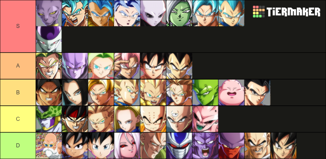 Dragon Ball FighterZ Tier List (Community Rankings) - TierMaker