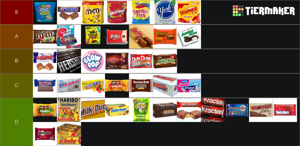 Sim's Ultimate Halloween Candy ! Tier List (Community Rankings) - TierMaker