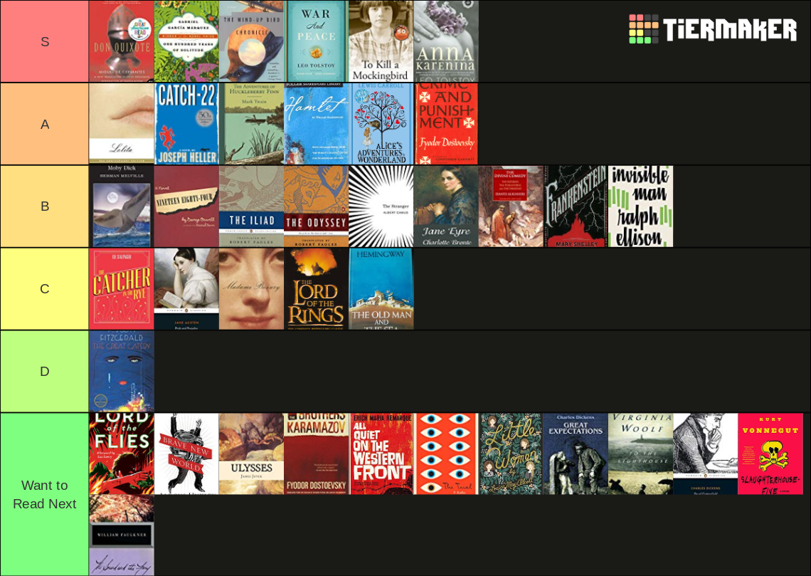 Classic Novels Tier List (Community Rankings) - TierMaker
