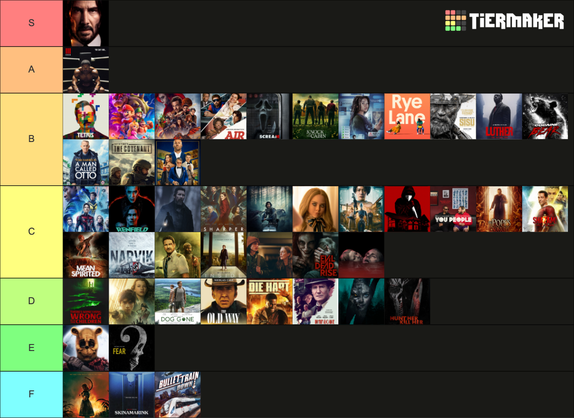 2023 Movie Tier List (Community Rankings) - TierMaker