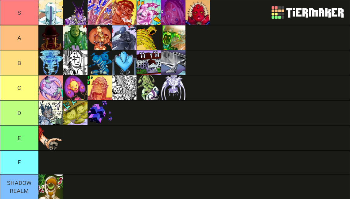 JoJo's Bizarre Adventure Stand (Part 8) Tier List (Community Rankings ...