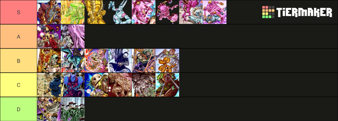 Part 7 Jojo Stands Tier List (Community Rankings) - TierMaker