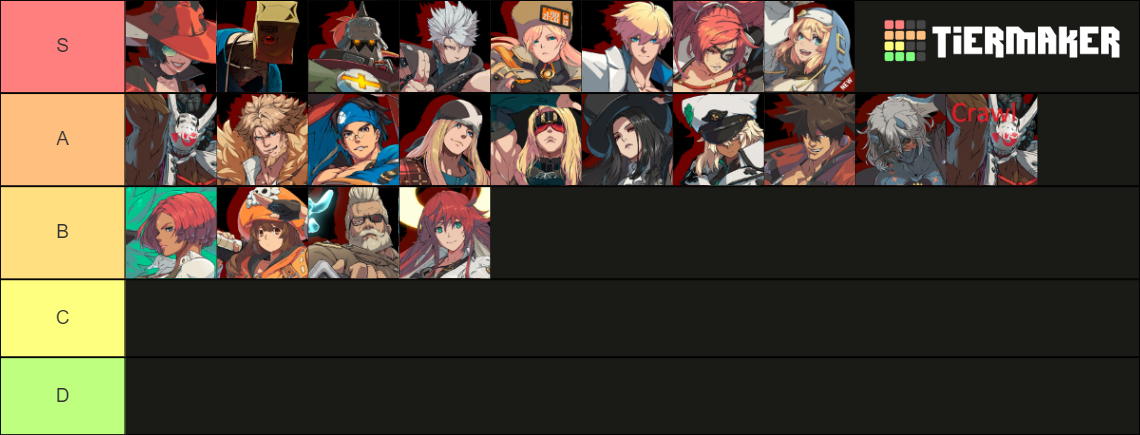Guilty Gear Strive Theme (With DLC) Tier List (Community Rankings ...