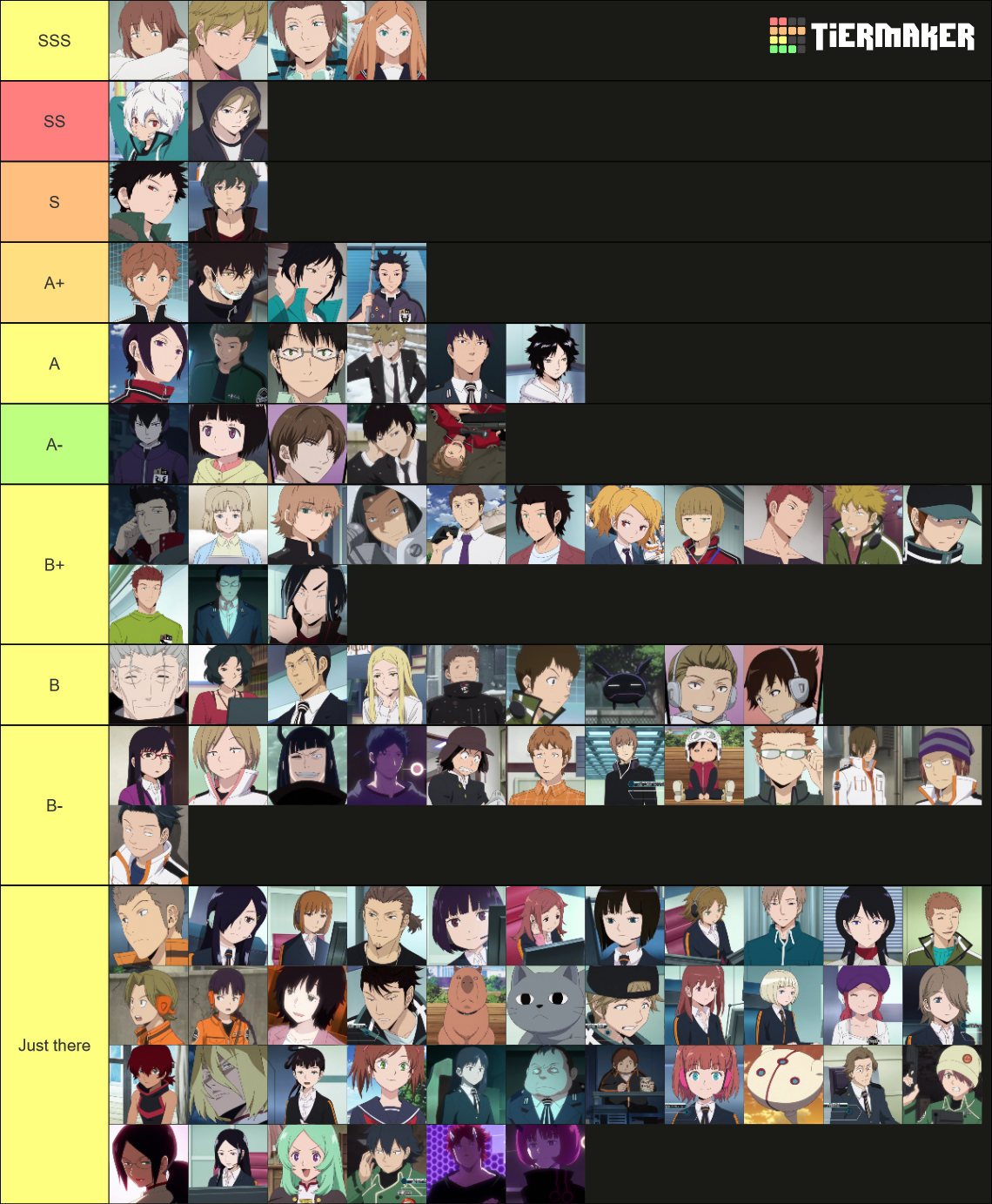World Trigger Characters Tier List (Community Rankings) - TierMaker