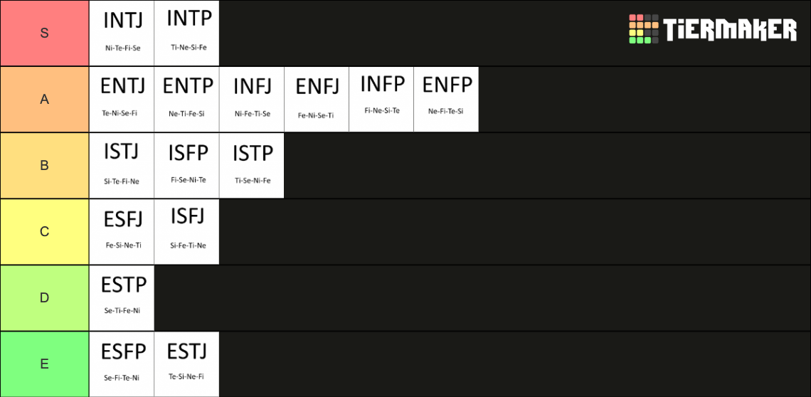 MBTI Tier List (Community Rankings) - TierMaker