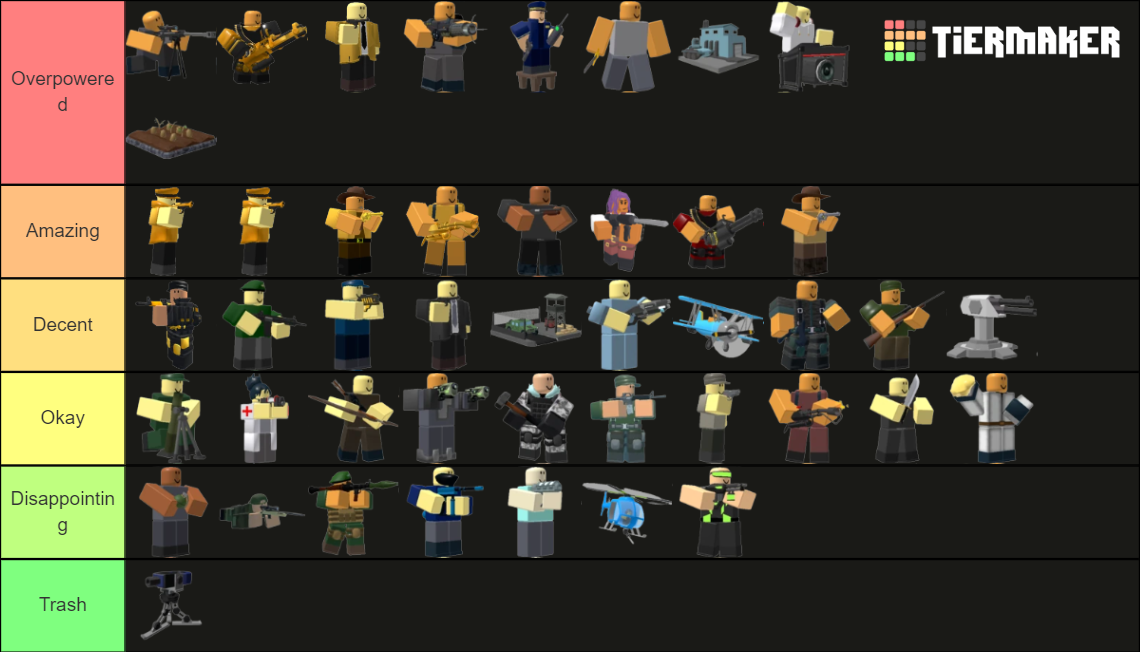 Tower Defense Simulator - Tower (17/4) Tier List (Community Rankings ...