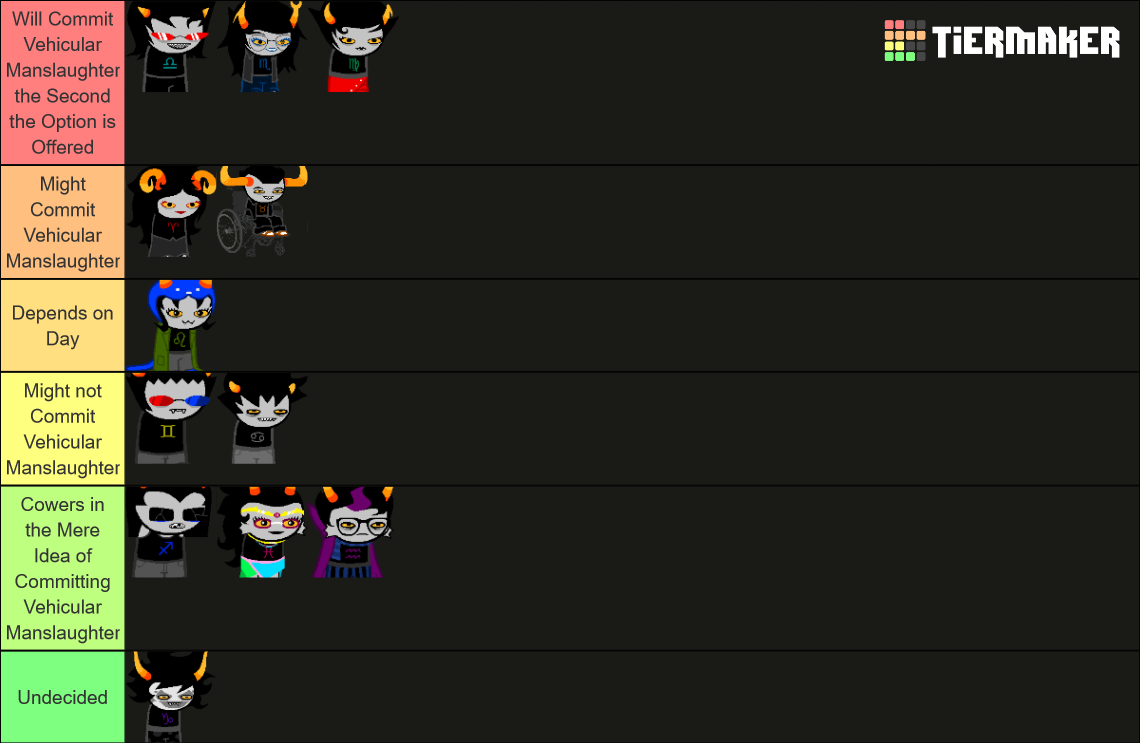 Homestuck Trolls & Vehicular Manslaughter Tier List (Community Rankings ...