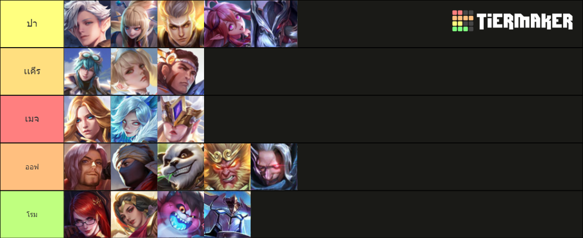 ROV TIER SS20 Tier List (Community Rankings) - TierMaker