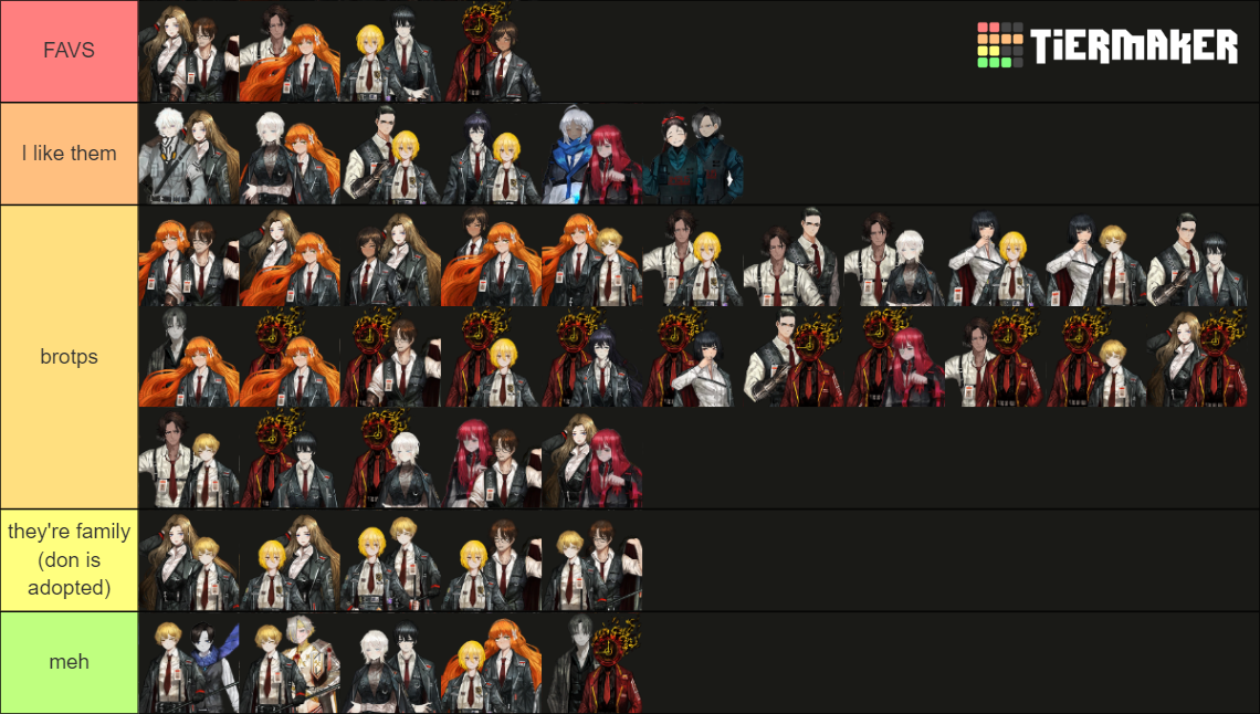 Limbus Company Ships/Pairings Tier List (Community Rankings) - TierMaker
