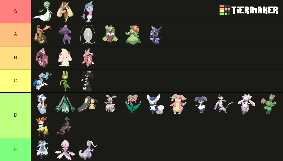 Pokémon Waifu Tier List (Community Rankings) - TierMaker
