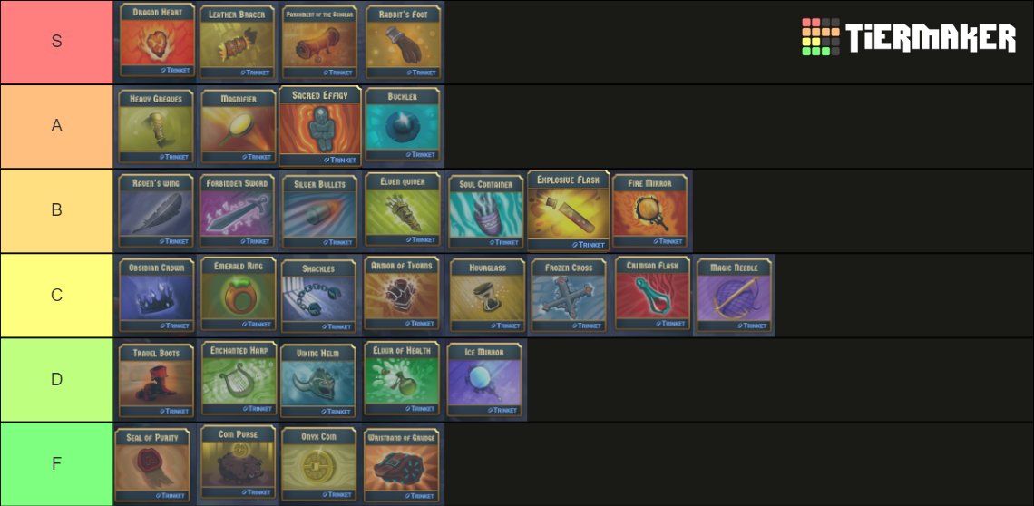 Army of Ruin Tier List (Community Rankings) - TierMaker