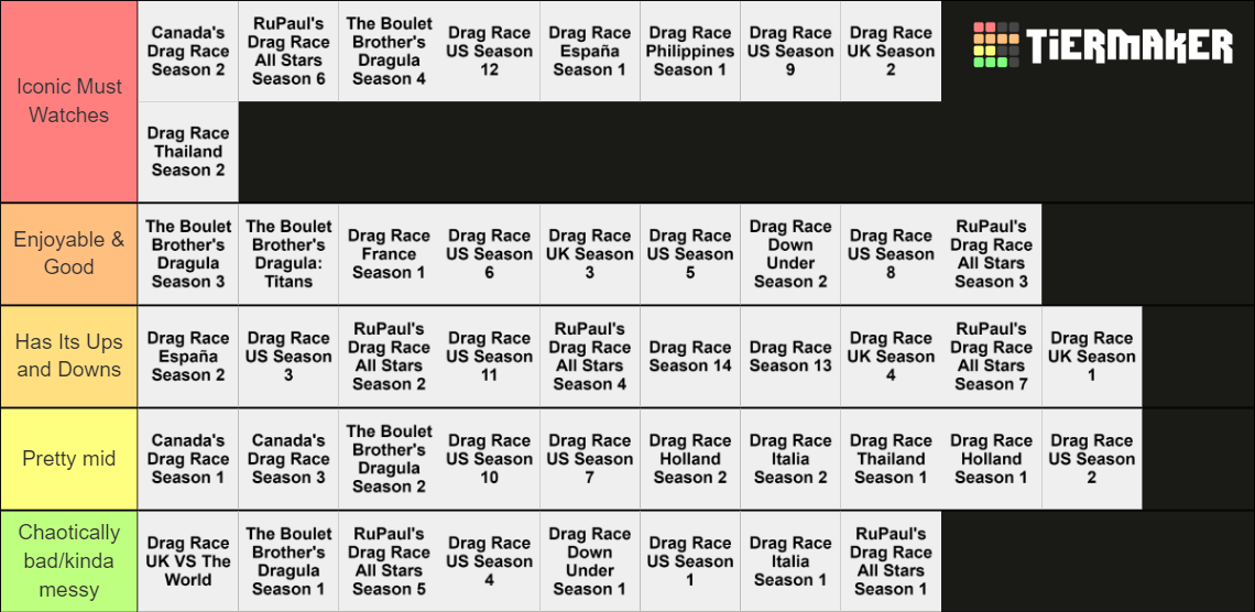Drag Race Franchises Tier List (Community Rankings) - TierMaker