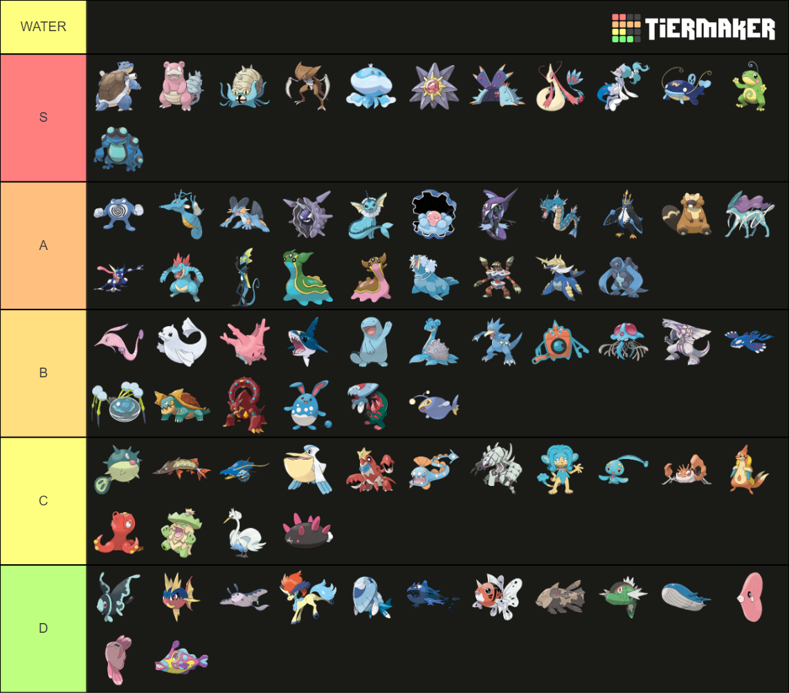 All Water Pokemon Tier List (Community Rankings) - TierMaker