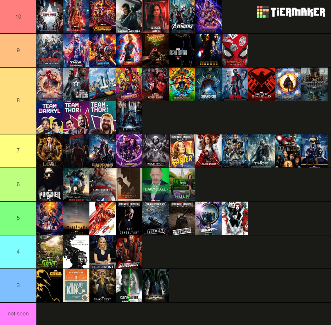 All MCU + shows and one shots Tier List (Community Rankings) - TierMaker