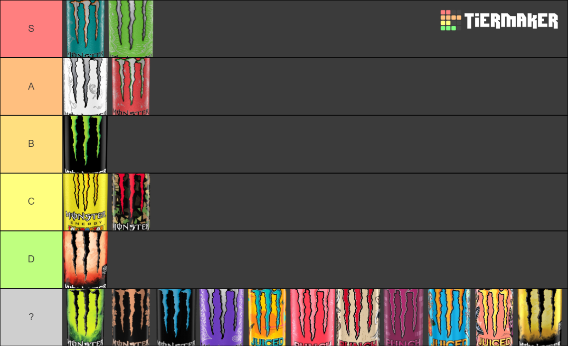 Monster Energy Tier List (Community Rankings) - TierMaker