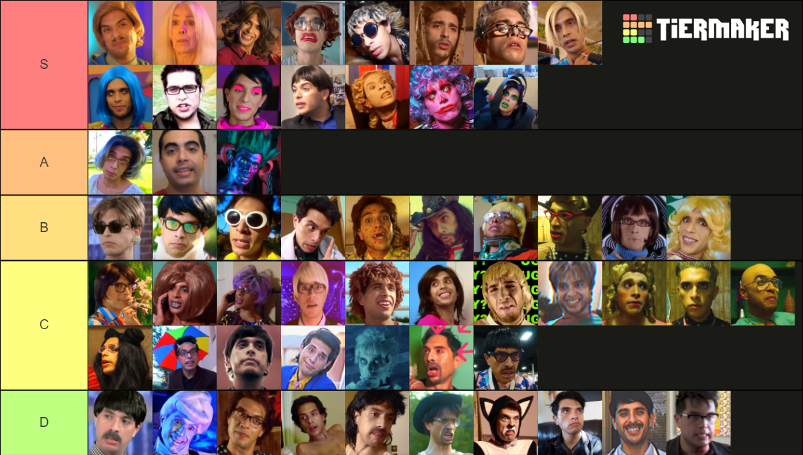 Favorite Brandon Rogers characters Tier List (Community Rankings ...