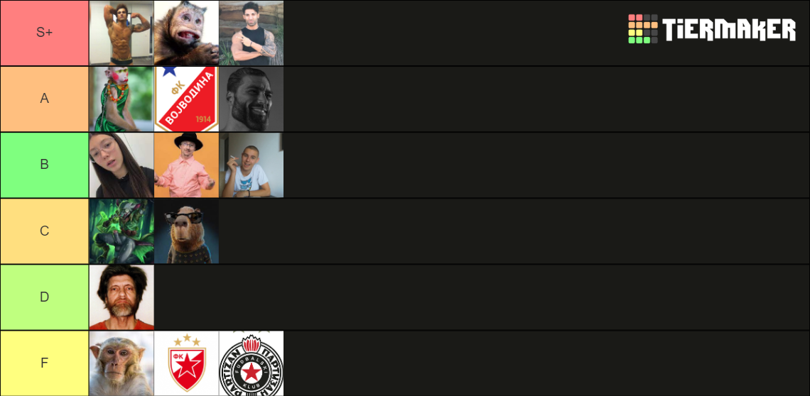 Strong Tier List (Community Rankings) - TierMaker