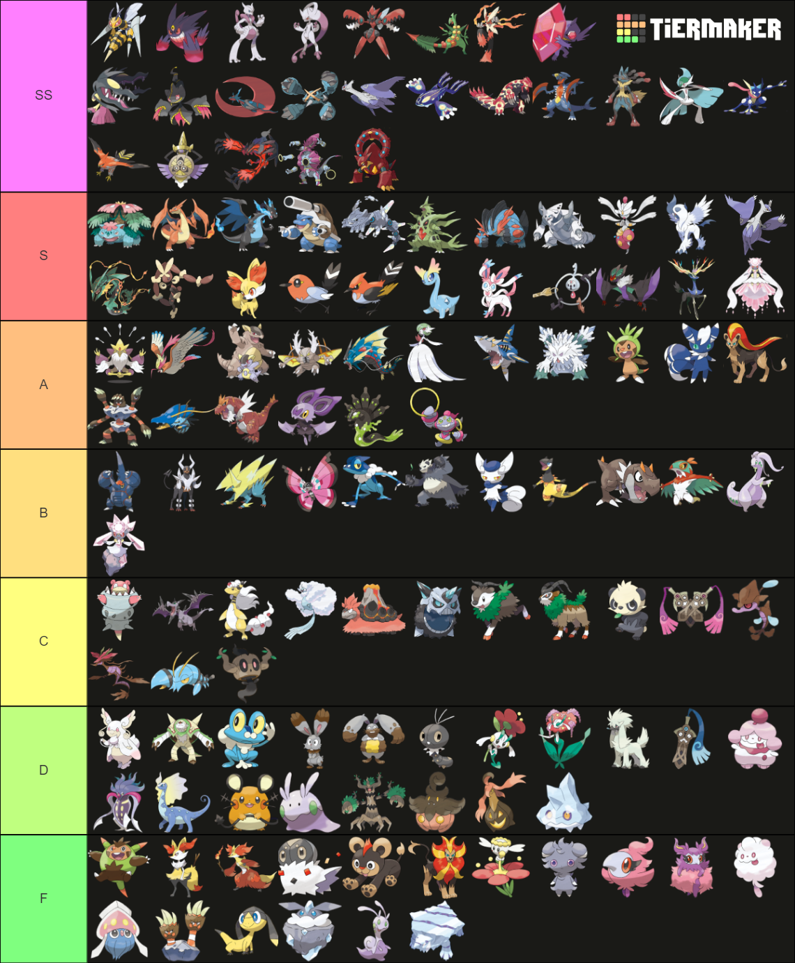 Gen 6 pokemon with megas and alt forms Tier List (Community Rankings ...