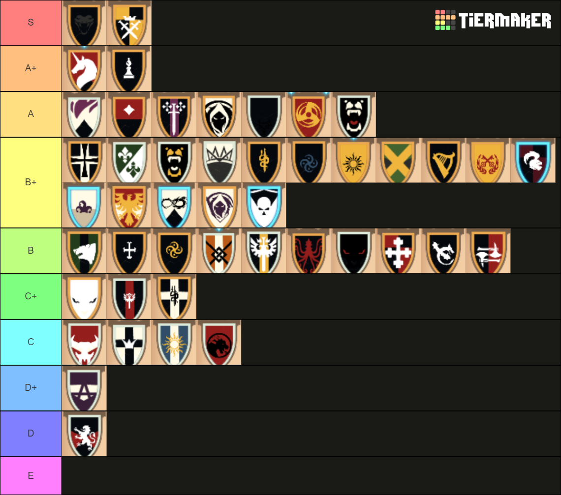 ZvZ/PvP Guilds Tier List (Community Rankings) - TierMaker ZvZ/PvP Guilds Tier List (Community Rankings) - TierMaker