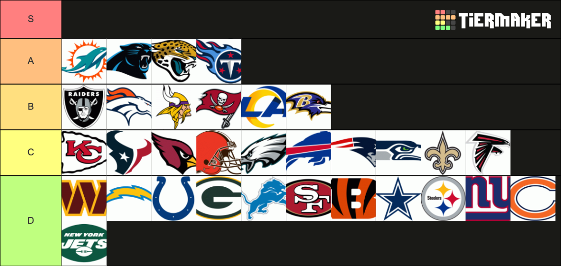 2022 NFL LOGOS Tier List (Community Rankings) - TierMaker