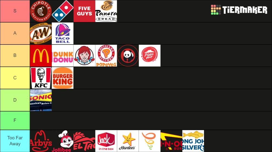 Fast Food Tierlist Tier List (Community Rankings) - TierMaker