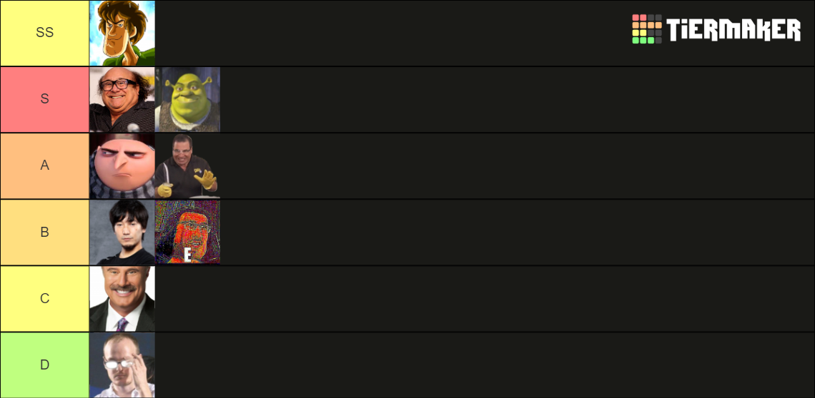 THE GOD TIER LIST Tier List (Community Rankings) - TierMaker