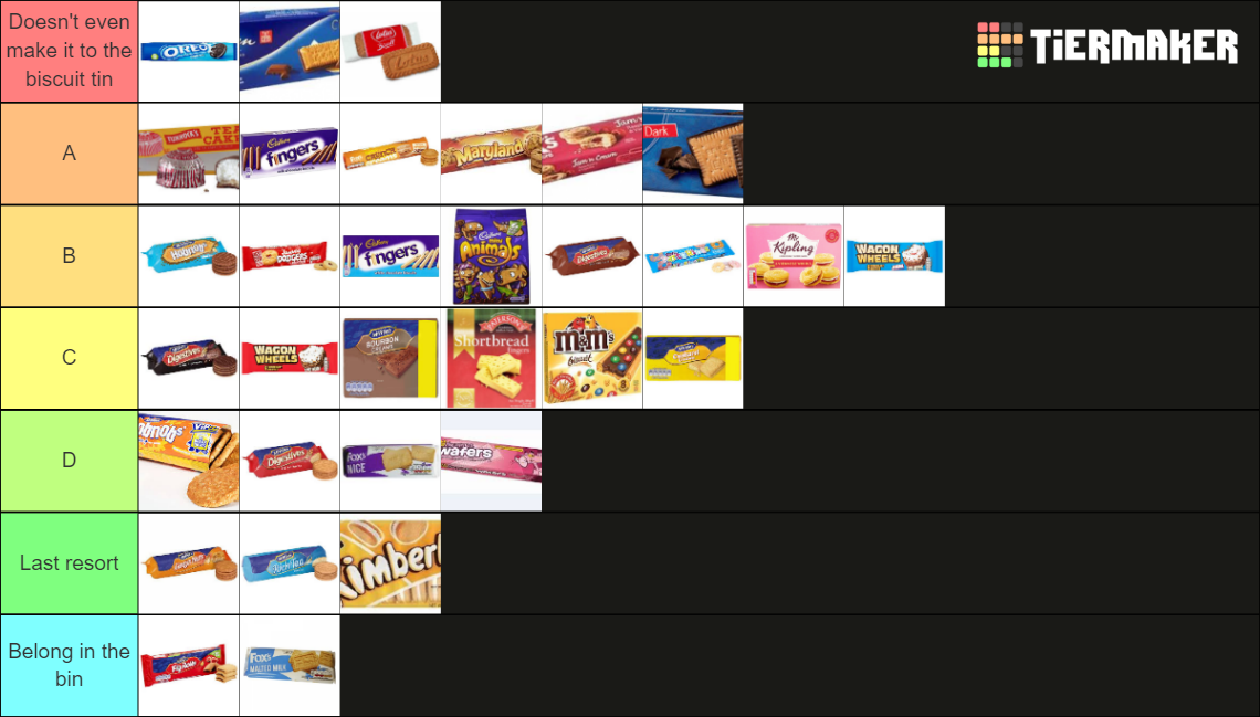 British Biscuits Tier List (Community Rankings) - TierMaker