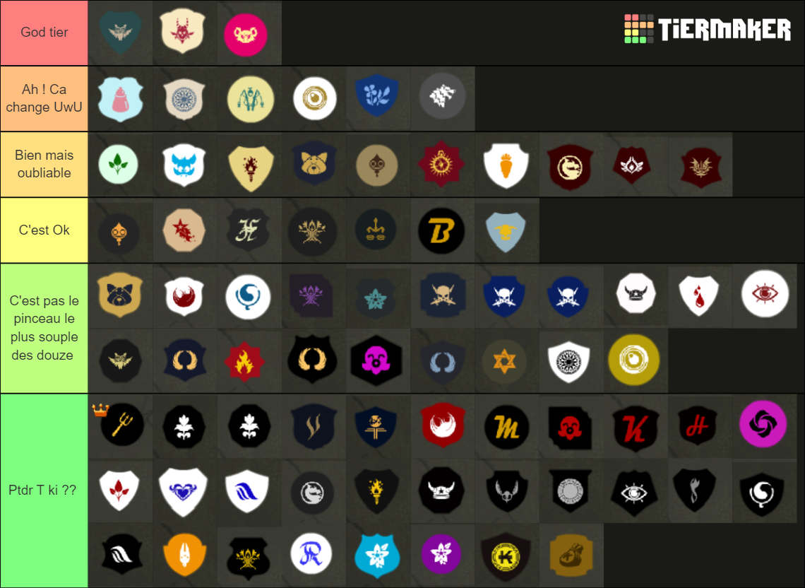 Tierlist Logo guildes JULAG Dofus Tier List (Community Rankings ...