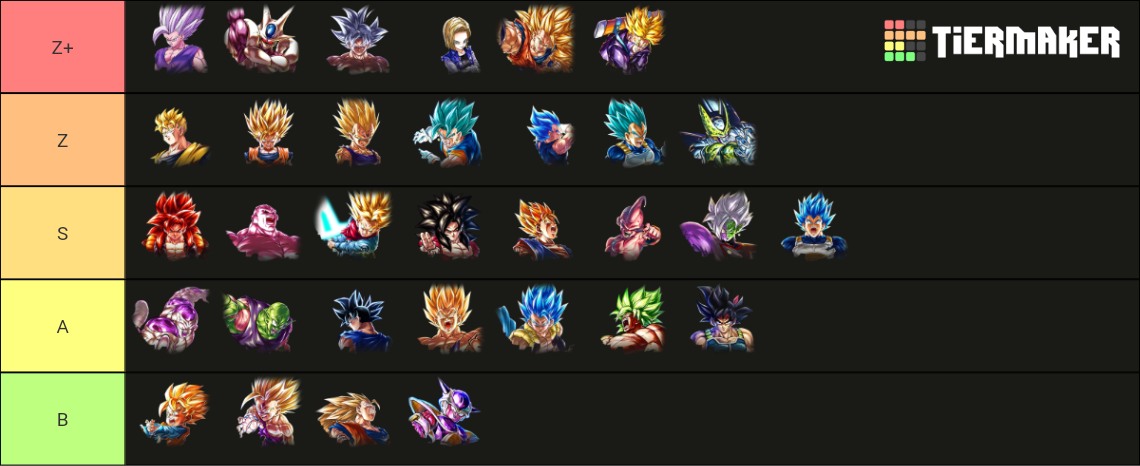 Dragon Ball Legends Tier List Community Rankings Tiermaker