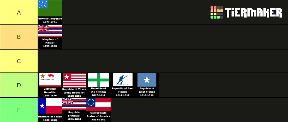 Former Countries in Modern USA Tier List (Community Rankings) - TierMaker