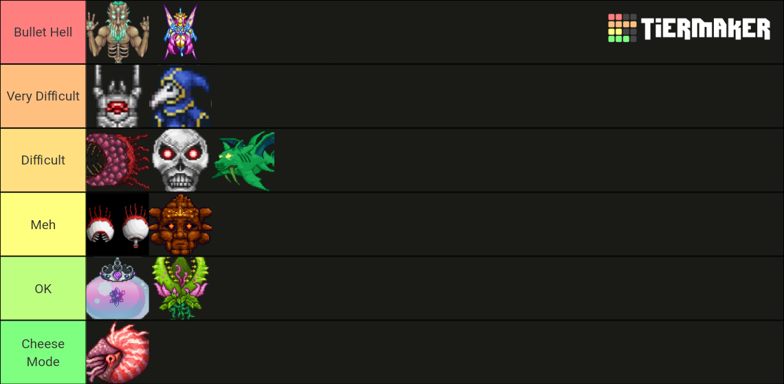 Terraria Hardmode "single" Boss Tier List (Community Rankings) - TierMaker