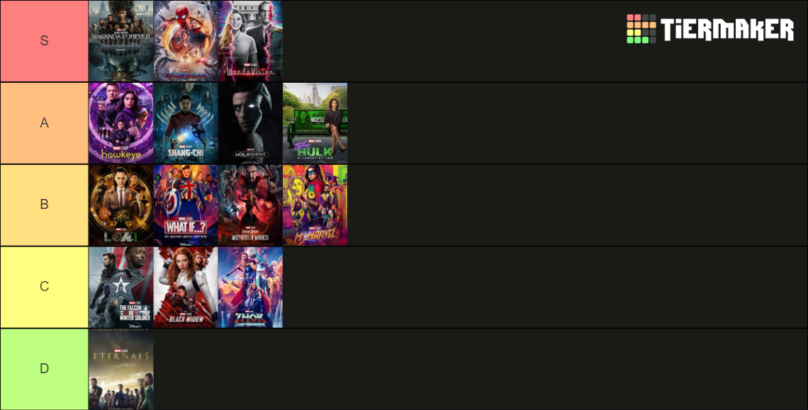 Marvel Full Phase 4 Tier List (Community Rankings) - TierMaker