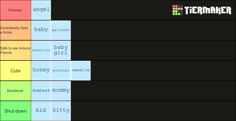 pet names for you or your s/o Tier List (Community Rankings) - TierMaker