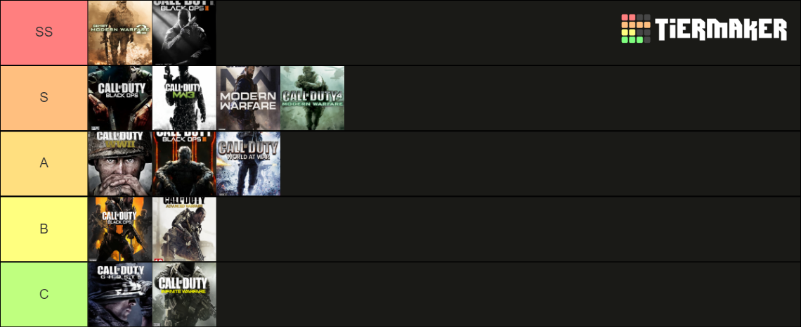 Recent Call of Duty Tier Lists - TierMaker