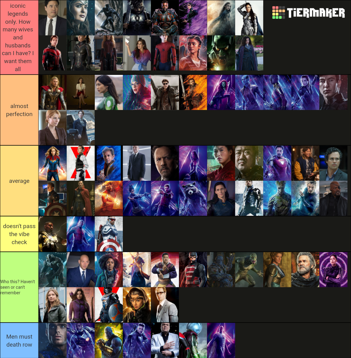 Ranking MCU Characters Tier List (Community Rankings) - TierMaker
