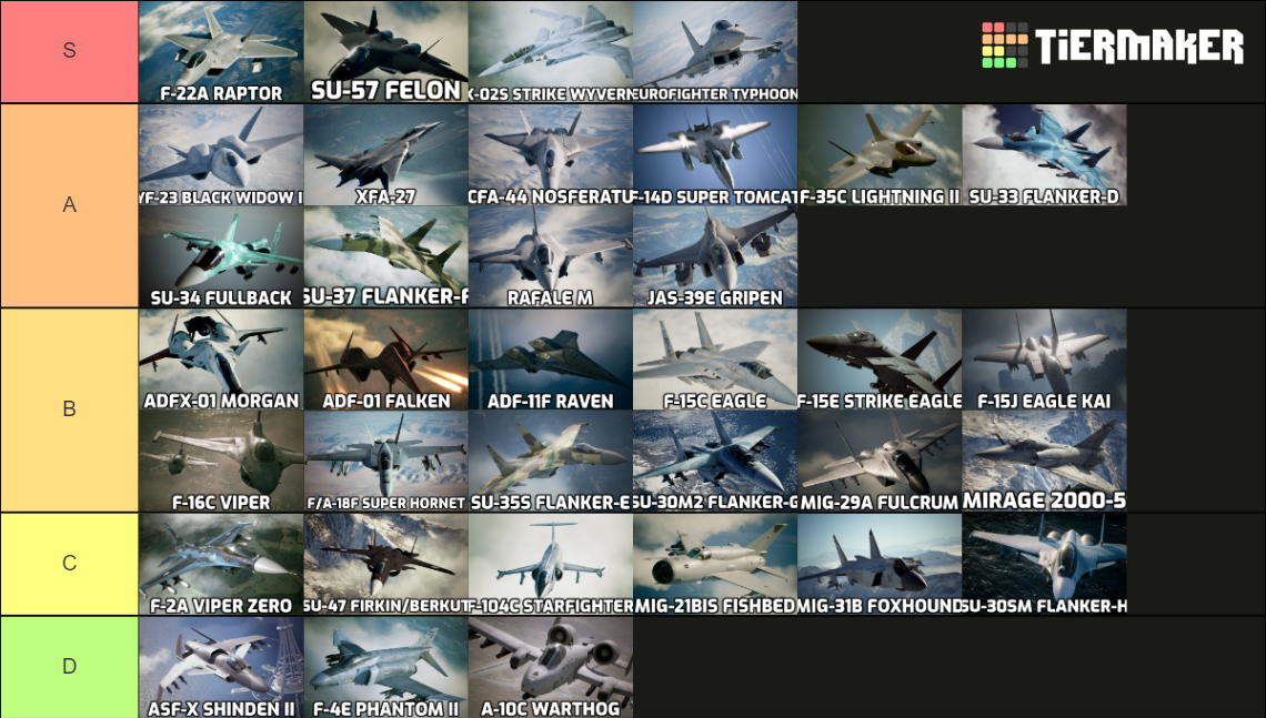 Ace Combat 7 aircraft (improved) Tier List (Community Rankings) - TierMaker