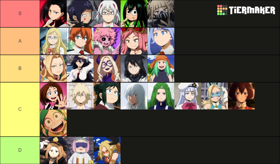 My Hero Academia Best Girl Tier List (Community Rankings) - TierMaker