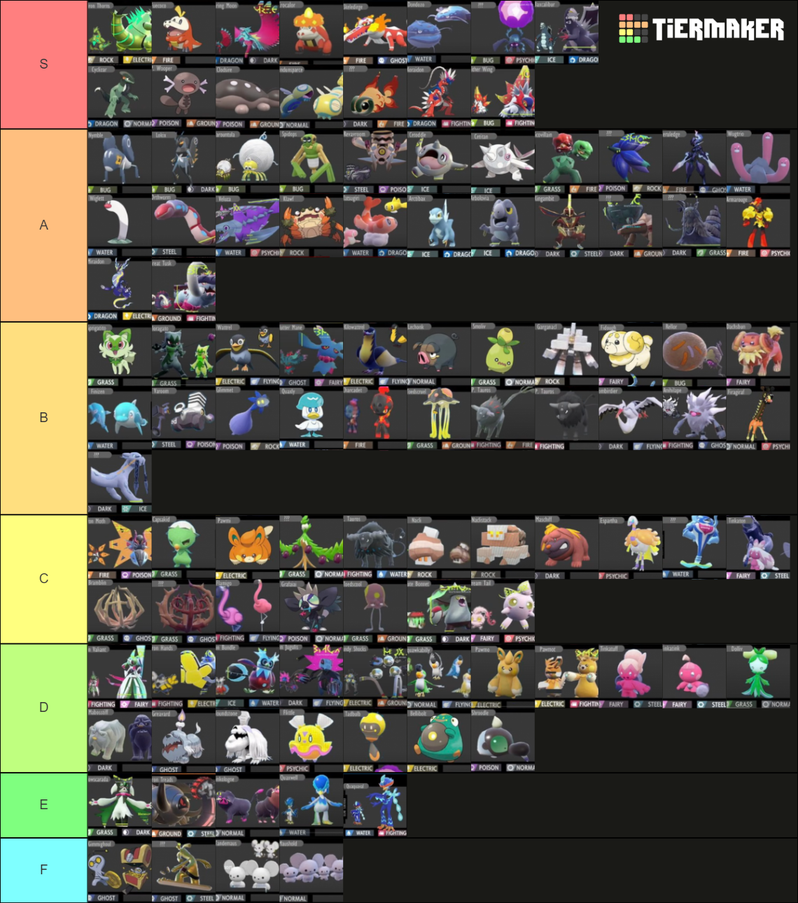 Gen 9 All new pokemon Tier List (Community Rankings) - TierMaker