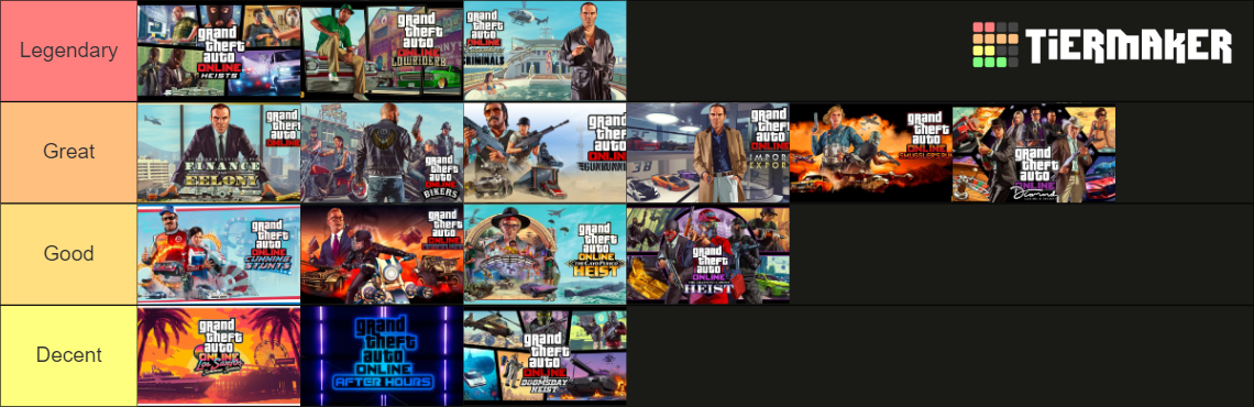GTA Online Major Updates Tier List (Community Rankings) - TierMaker