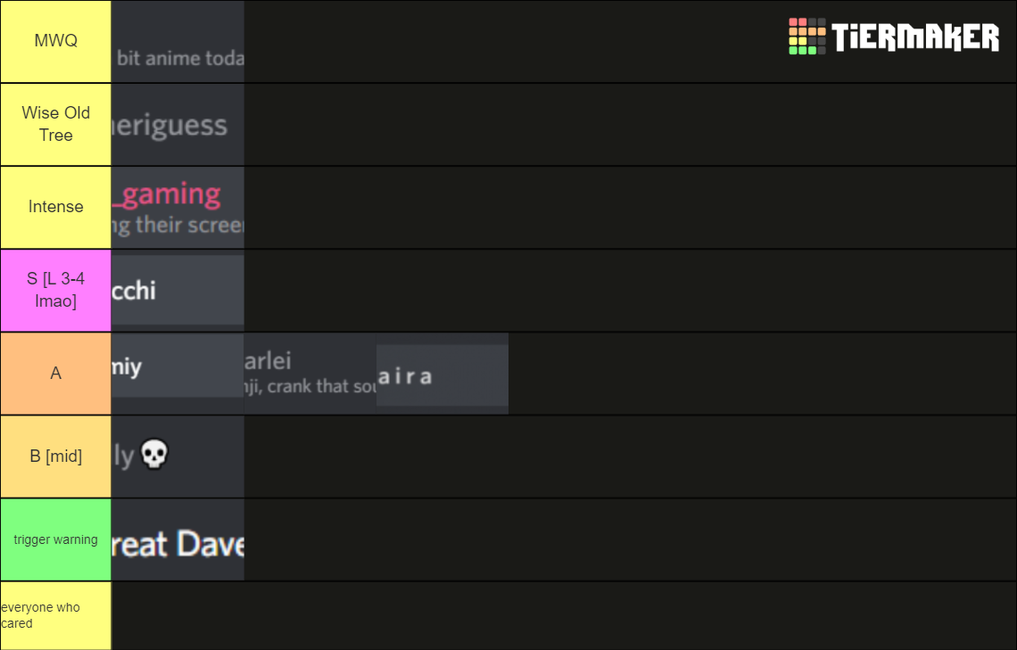 Homie Vibe Tier List (Community Rankings) - TierMaker