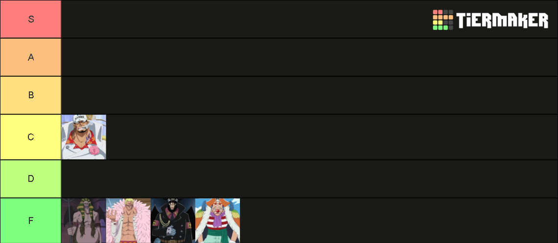 One Piece Characters #27539155-49-50 Tier List (Community Rankings) - TierMaker