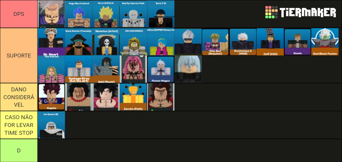 All star Tier List (Community Rankings) - TierMaker