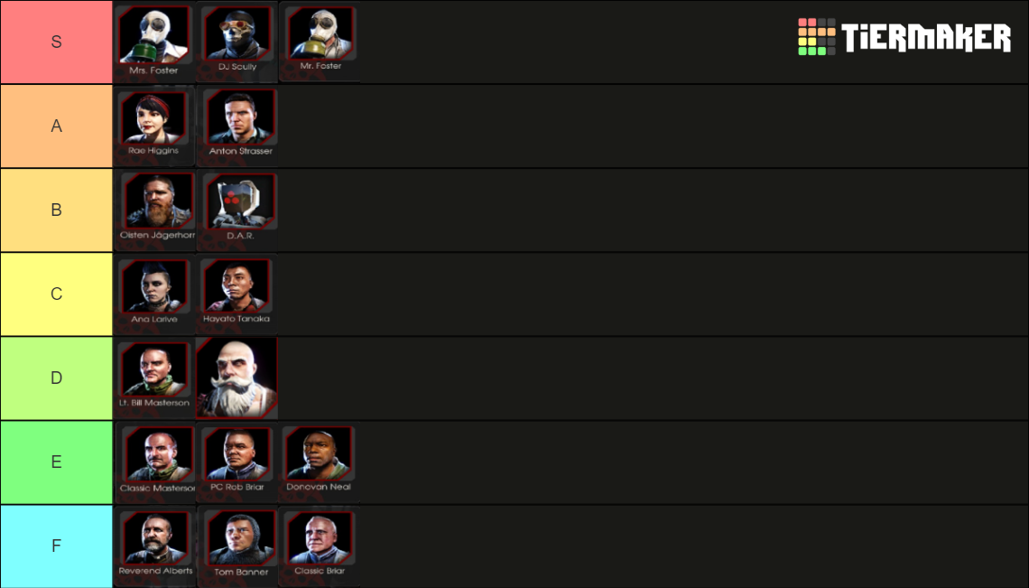KF2 Characters Tier List (Community Rankings) - TierMaker